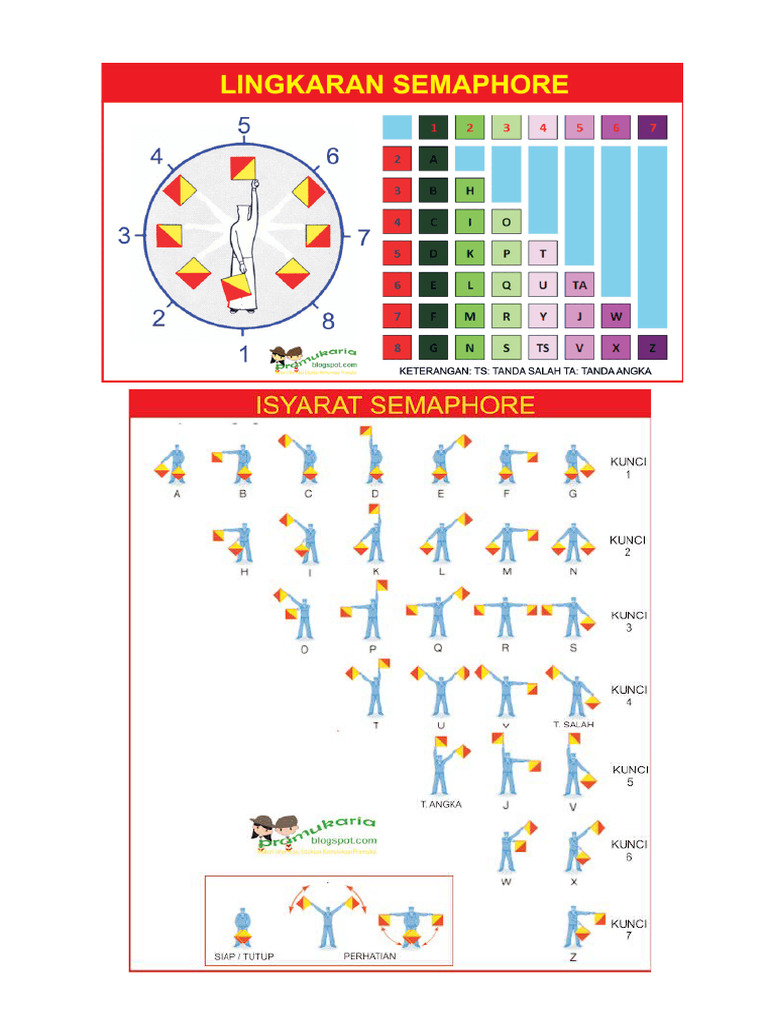SEMAPHORE Kunci | PDF