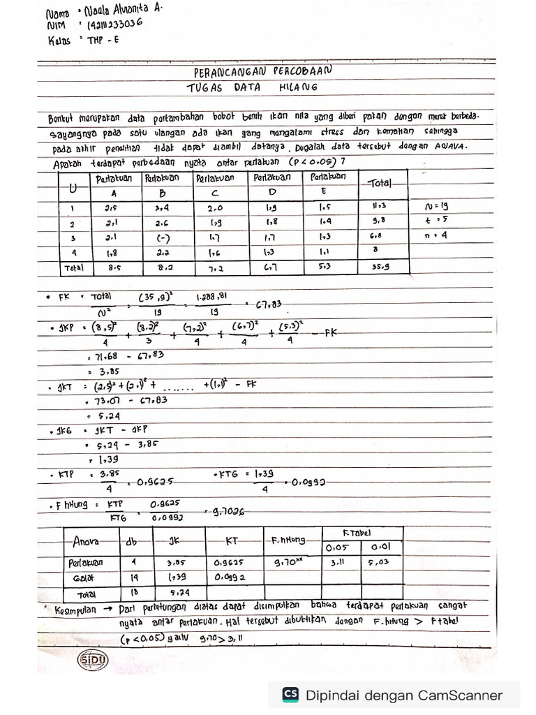 Naela Alvianita A_142111233036_THP E_Perancangan Percobaan Data Hilang | PDF