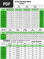 Raytech Retail Price List | PDF | Commercial Vehicles | Transport