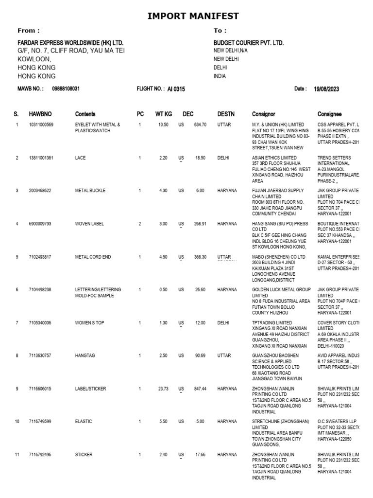 Import Manifest 09888108031 | PDF | Textiles