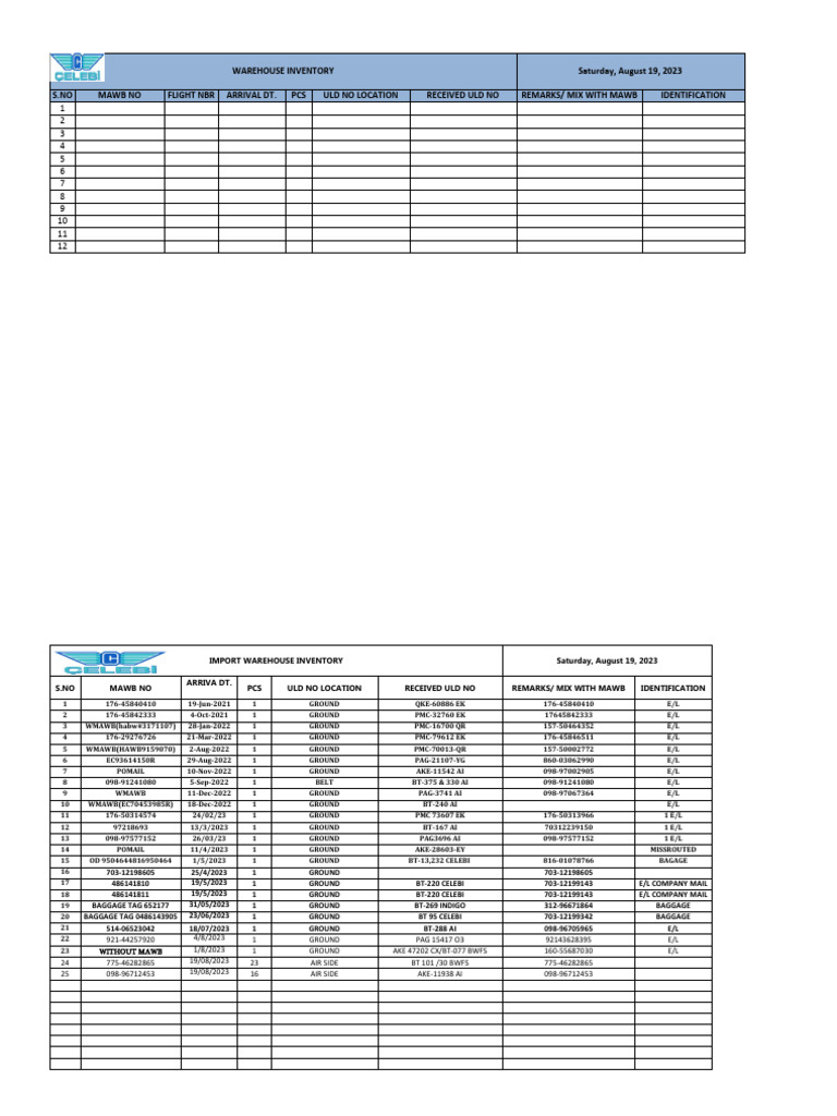 Import Warehouse Inventory Pdf