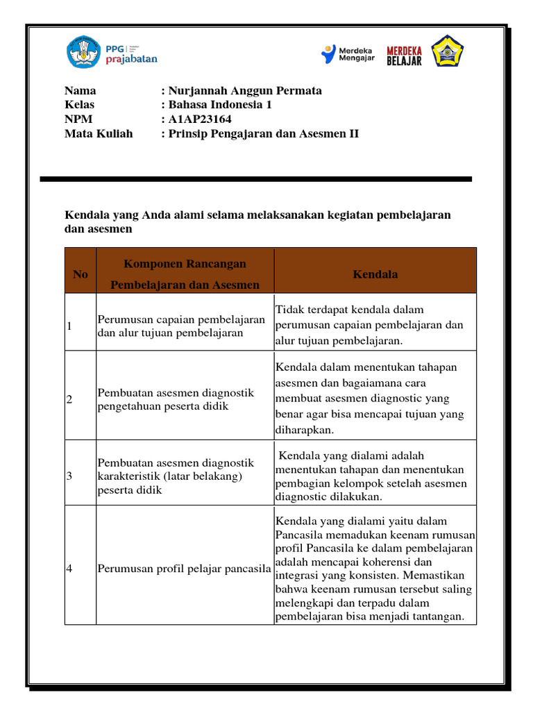 02.02.b.3-T2-5 Elaborasi Pemahaman - Nurjannah Anggun Permata | PDF