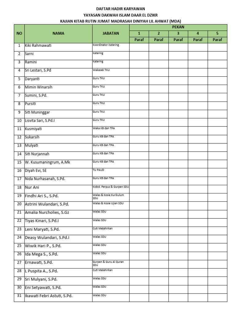 Daftar Hadir Mda Kajian Jumat | PDF