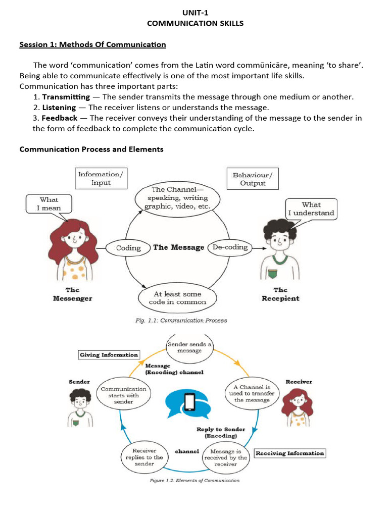 COMMUNICATION SKILLS | PDF COMMUNICATION SKILLS | PDF