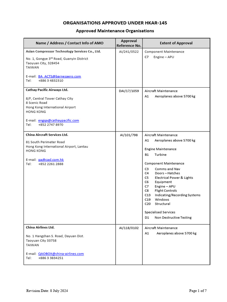 HKAR-145_organisations | PDF | Airplane | Aircraft
