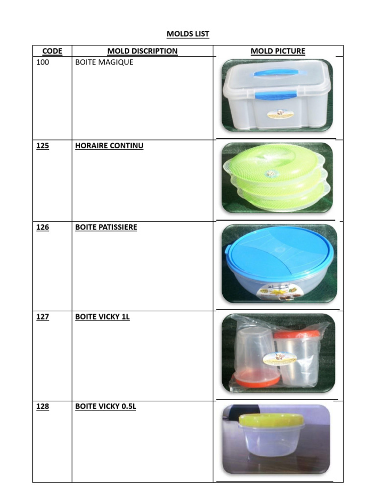 Molds List | PDF | Cooking, Food & Wine