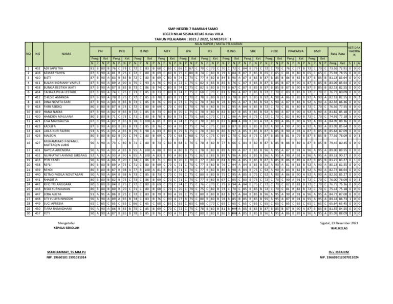 Leger - K2013 - Kelas VIII.A | PDF