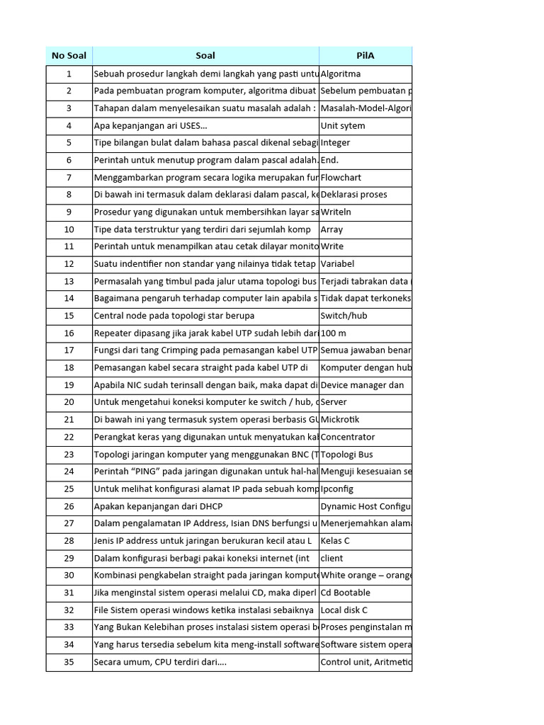Soal USP Materi Kejuruan (Jardas - Prodas - Siskom) Kelas XII TKJ | PDF | Metode & Bahan Ajar ...