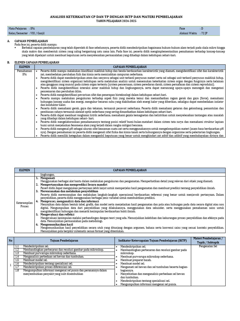 Analisis Keterkaitan CP Dan TP IPA 8 | PDF