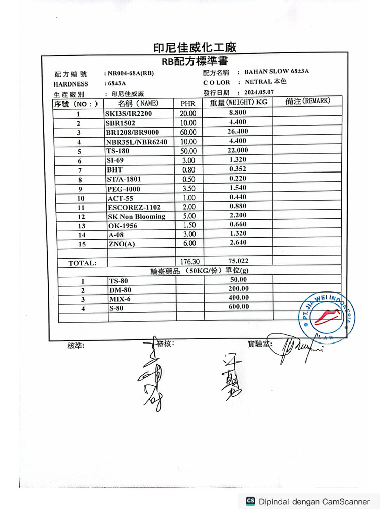 Formula Lab ACC | PDF