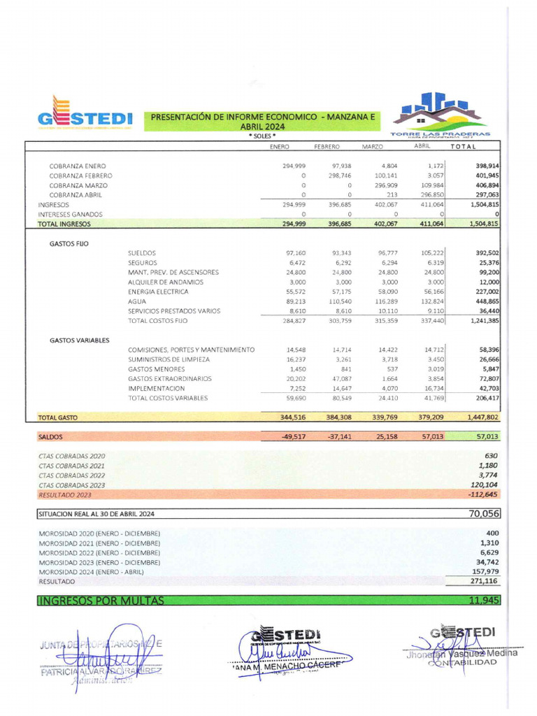 Informe Economico - MZ e - Enero-Abril 2024 | PDF