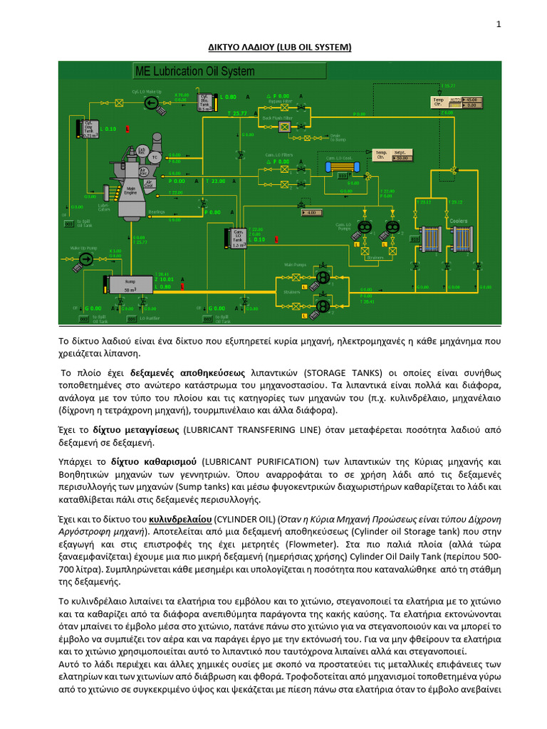 Lub Oil System | PDF