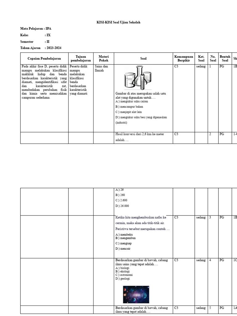 Kisi-Kisi Ujian IPA Kelas IX 2023-2024 | PDF | Metode & Bahan Ajar