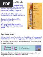 Reactivity Series - Chemistry IGCSE Notes | PDF | Rust | Redox