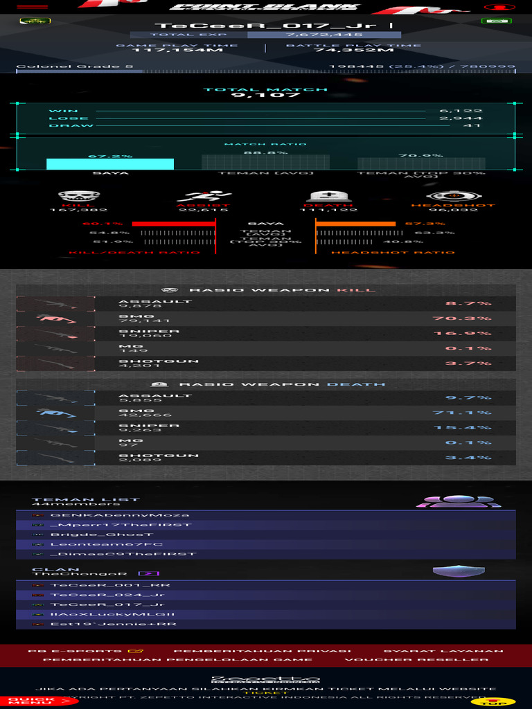 POINT BLANK ID | PDF