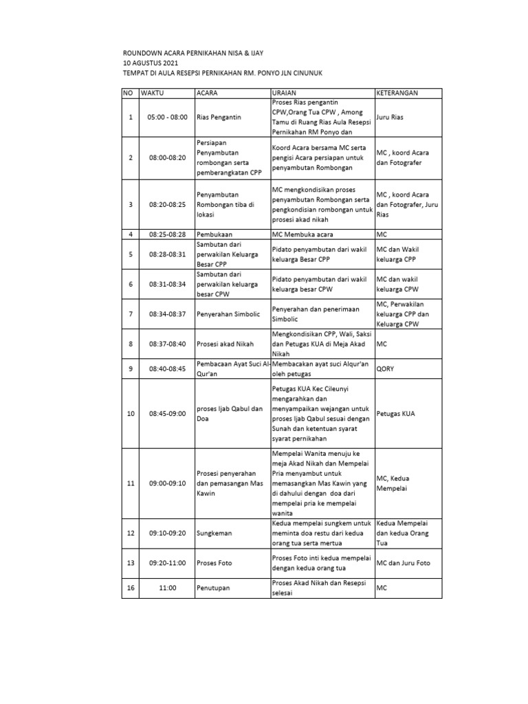 Roundown Acara Pernikahan Nisa Dan Ijay 10 Agustus 2021 Perubahan Waktu ...