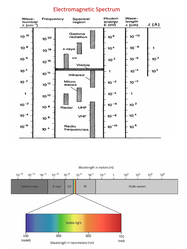 lecture 1 Bohr Model (1) | PDF | Spectroscopy | Emission Spectrum