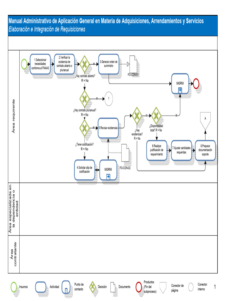 Diagramas-MGA-4 - 2 - 1 Elaboracion e Integracion de Requisiciones | PDF