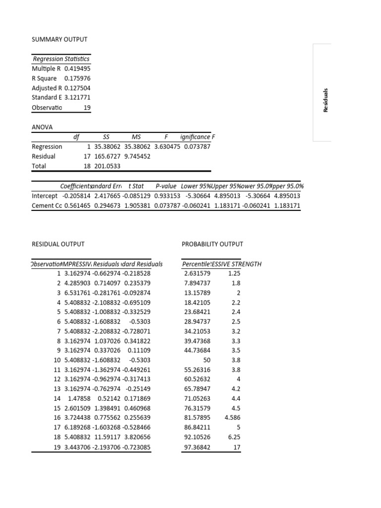 Doe Ressults | PDF | Errors And Residuals | Coefficient Of Determination