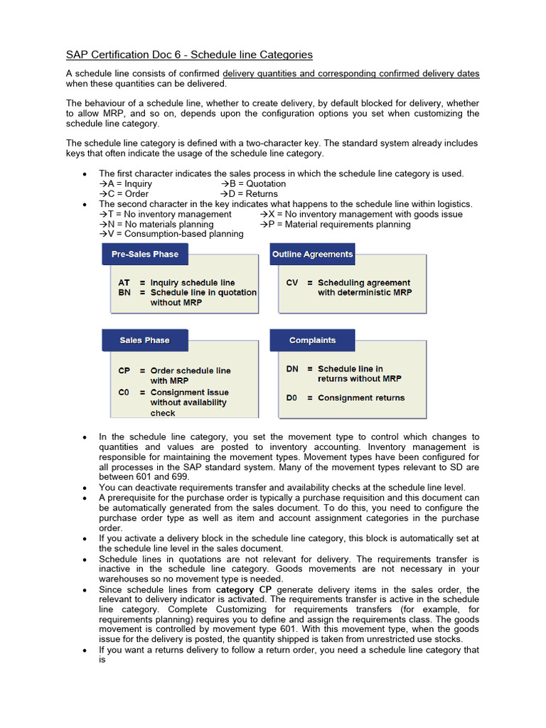 SAP Schedule Line Categories Overview | PDF | Inventory | Receipt
