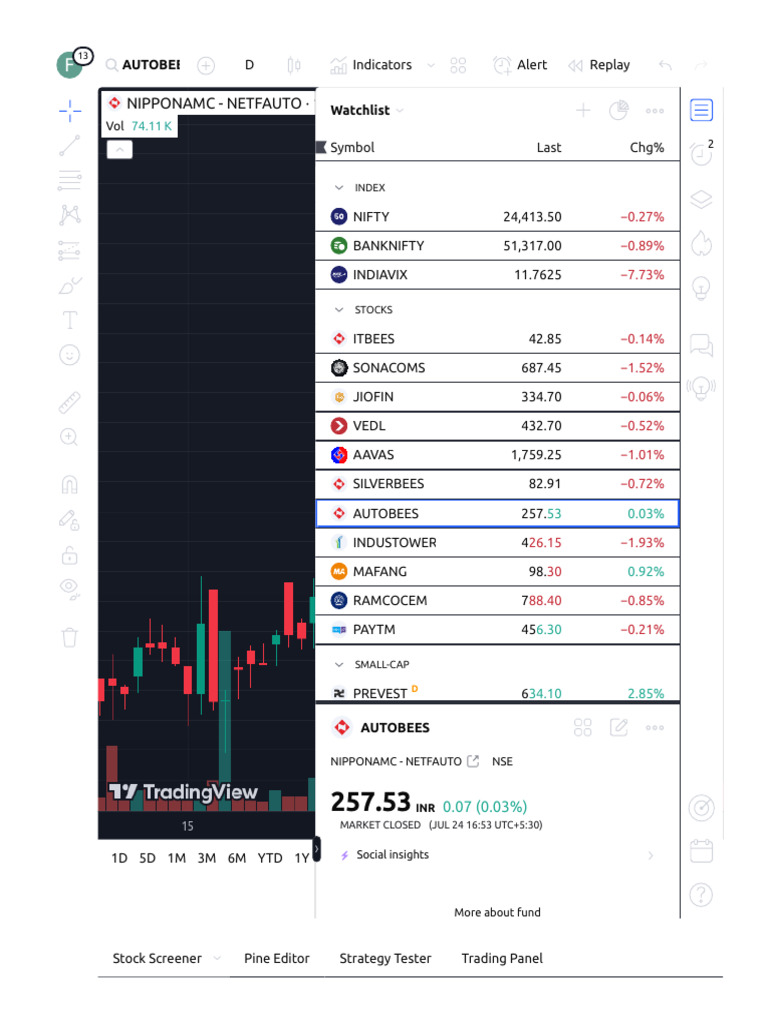 AUTOBEES Stock Overview and Insights | PDF