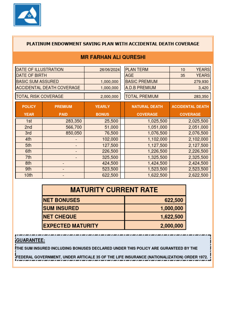Platinum Plus Endowment Plan | PDF | Insurance | Life Insurance