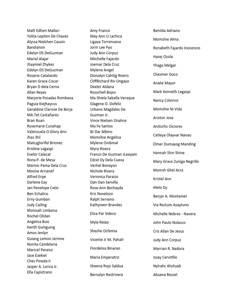 List of Names and Contributors | PDF