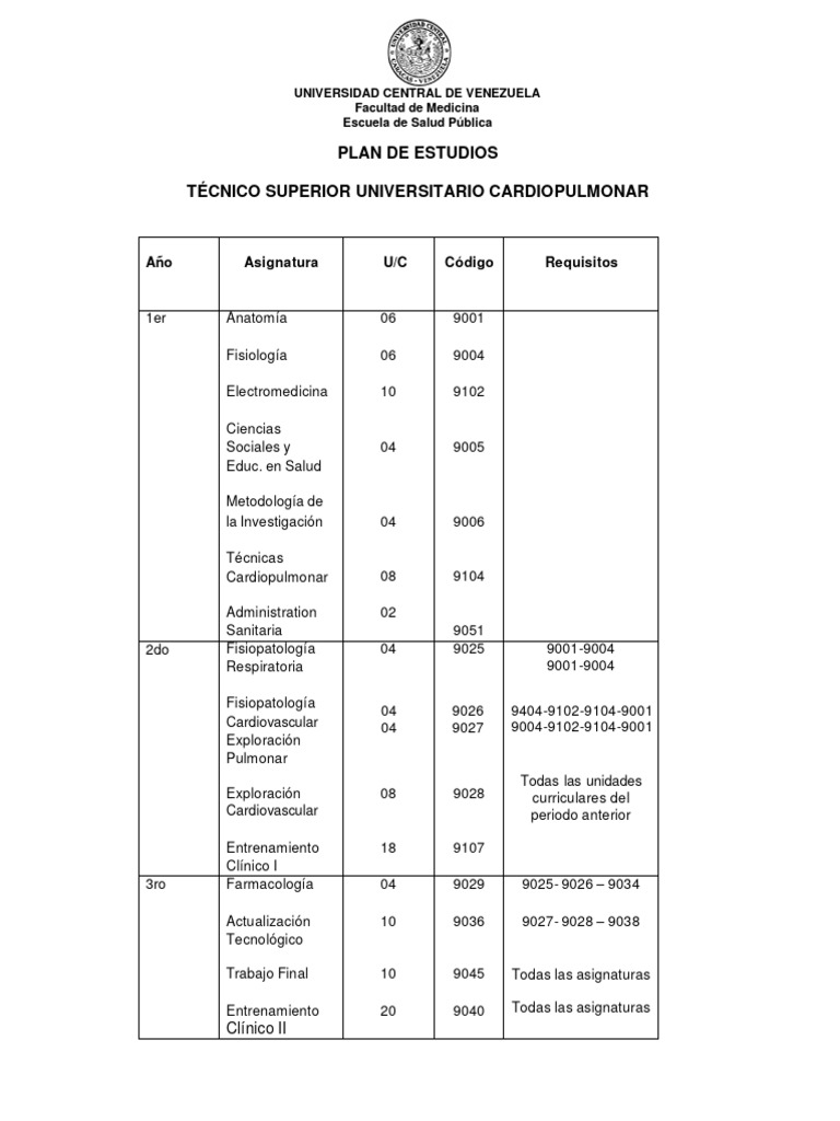 Pensum TSU Cardiop | PDF