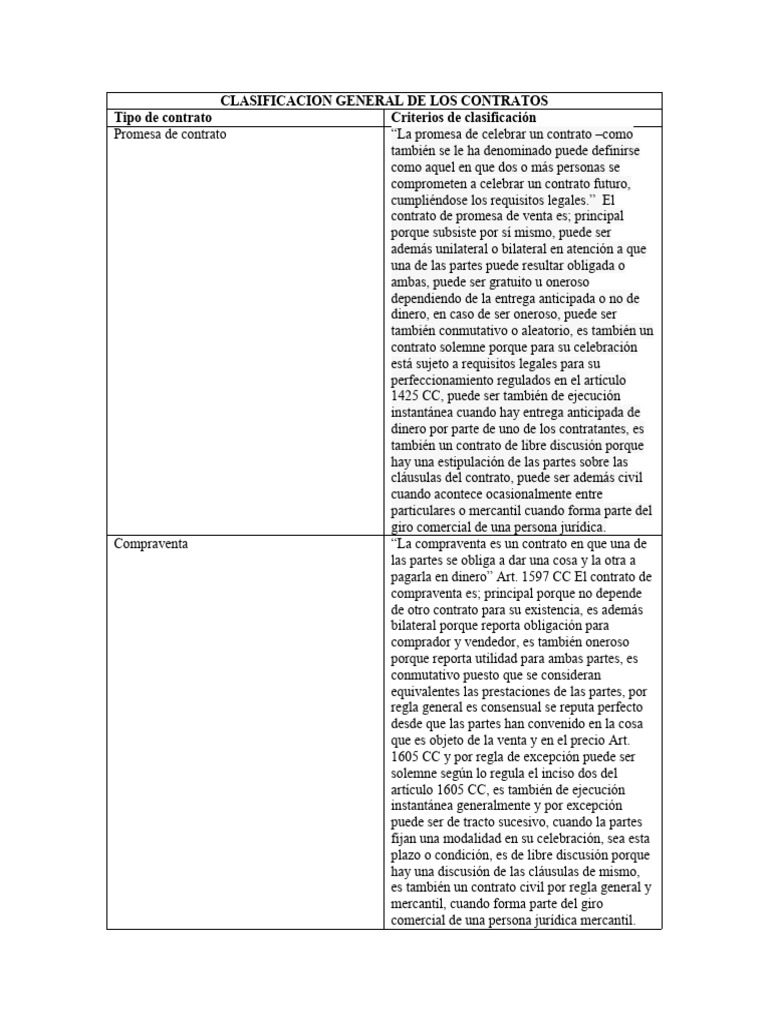 CLASIFICACION de Contratos | PDF | Derecho contractual | Derecho civil ...