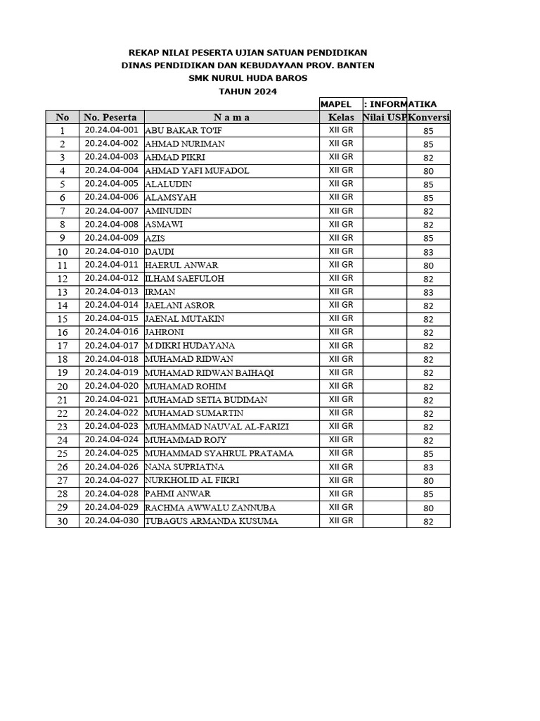 Nilai Informatika Usp24 | PDF