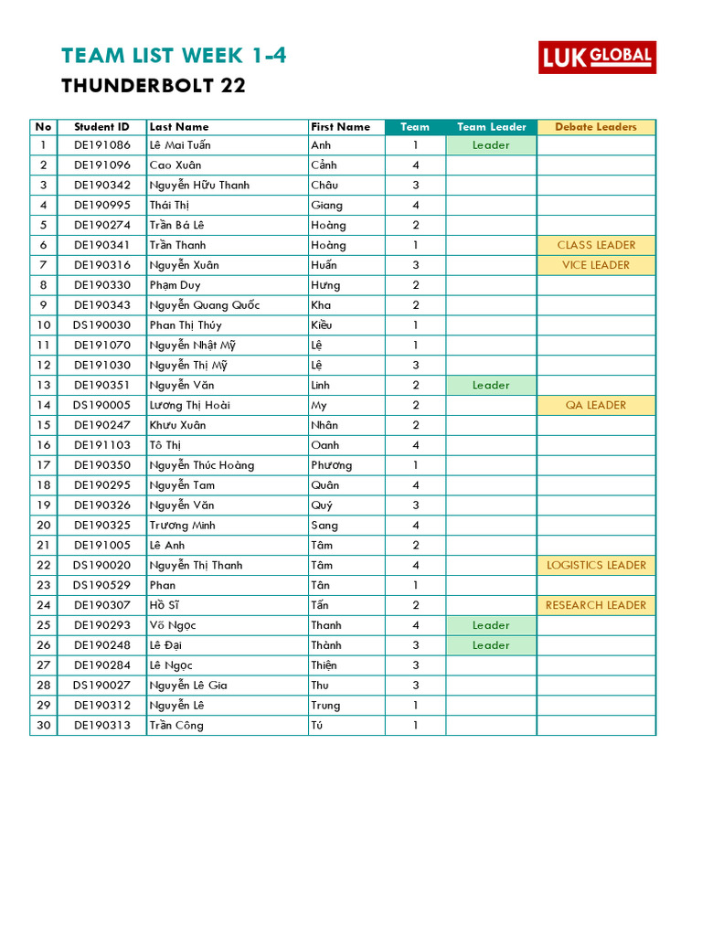 DN K19 Thunderbolt 22 Team List | PDF