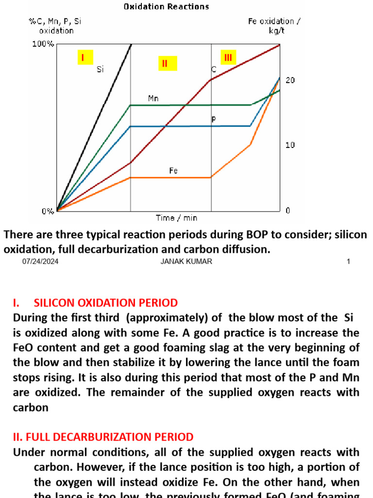 Basic Oxygen Furnace 2 | PDF | Iron | Steelmaking