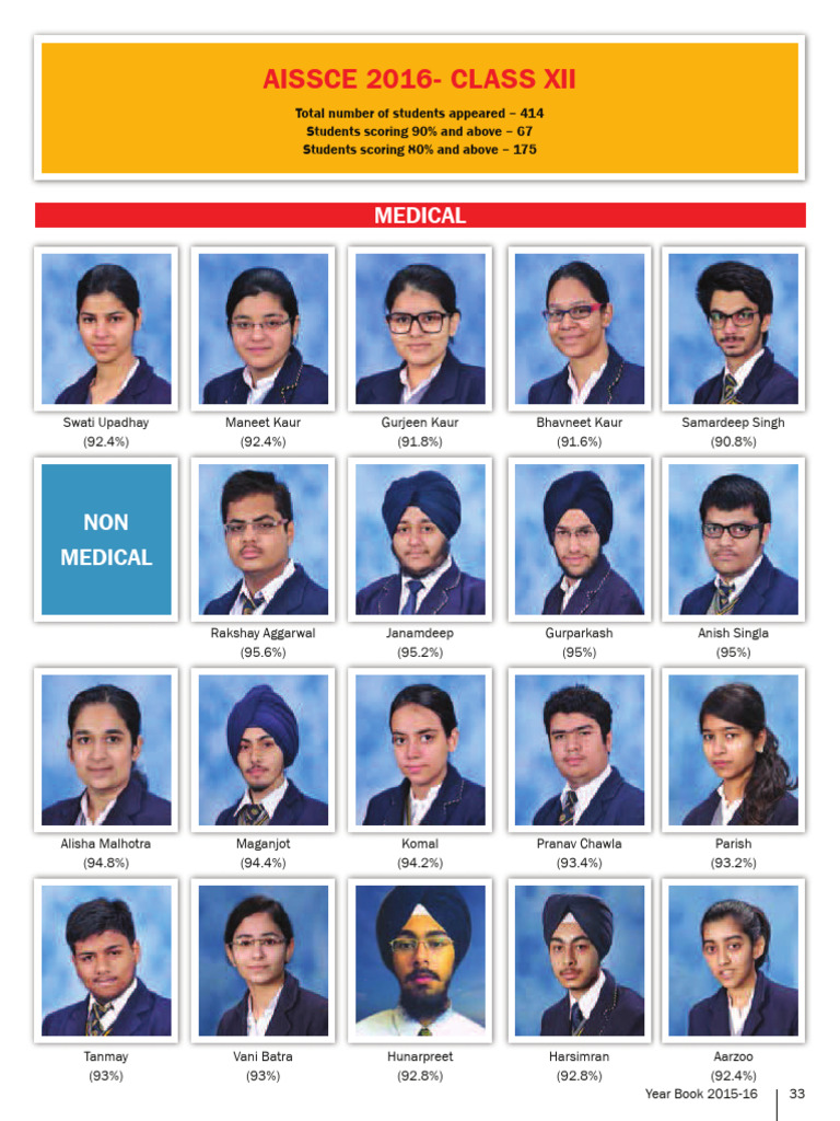 Board Toppers (Class XII) | PDF