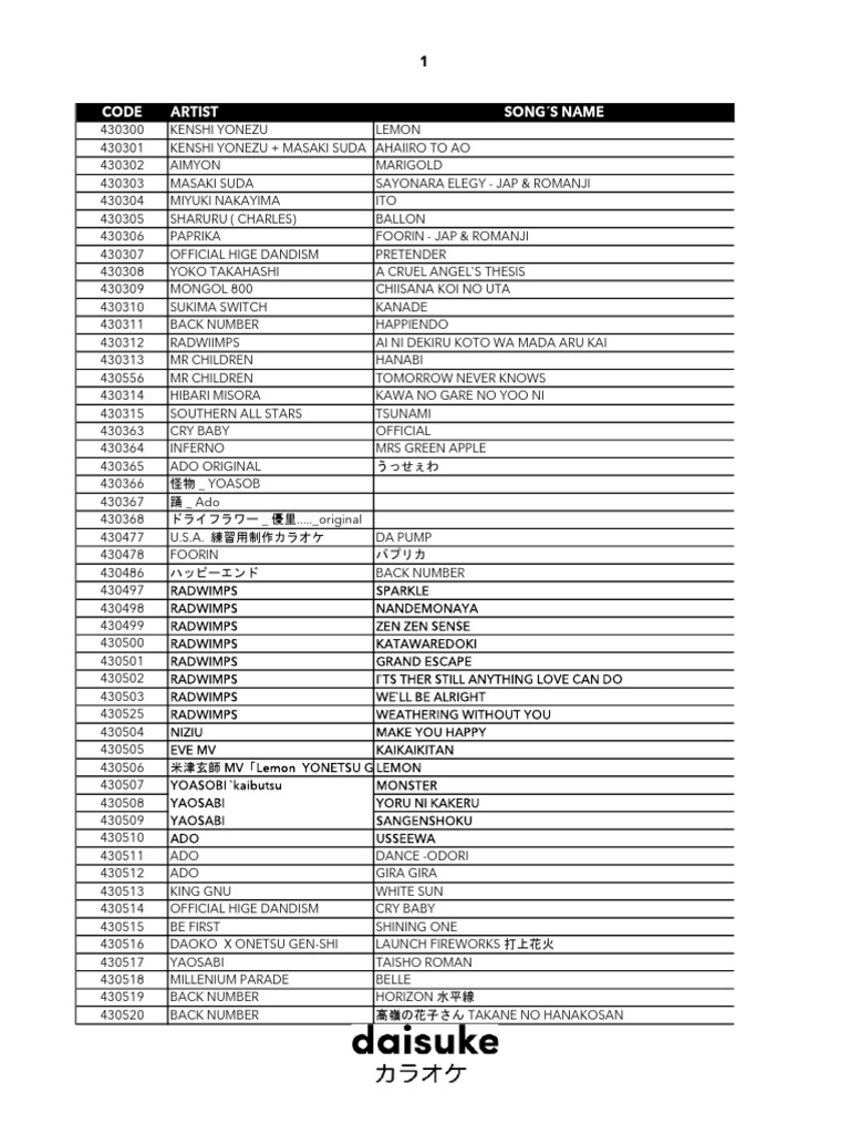 Japanese Songs For Karaoke | PDF