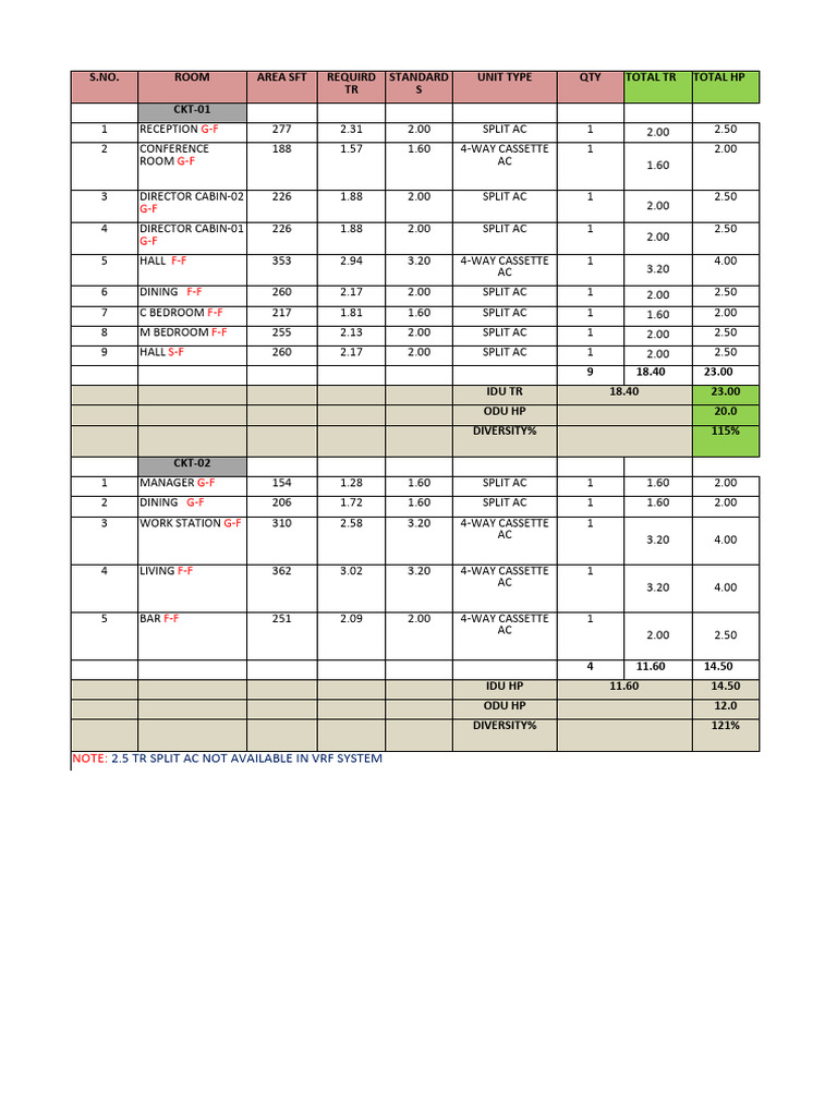 AC Needed With Generator List | PDF