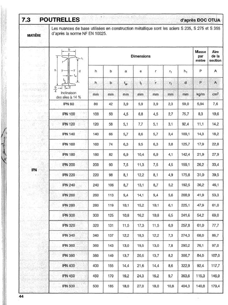Catalogue Des Profilés | PDF