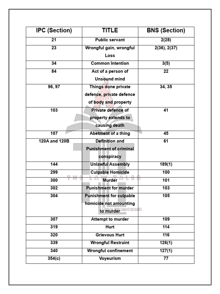 Ipc ( (Imp Sections) ) | PDF | Theft | Punishments
