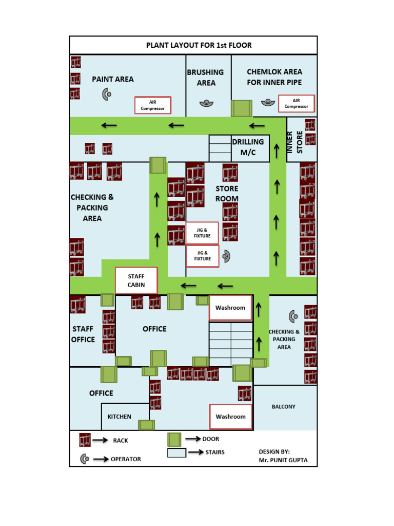 Industrial Plant Layout Guide | PDF