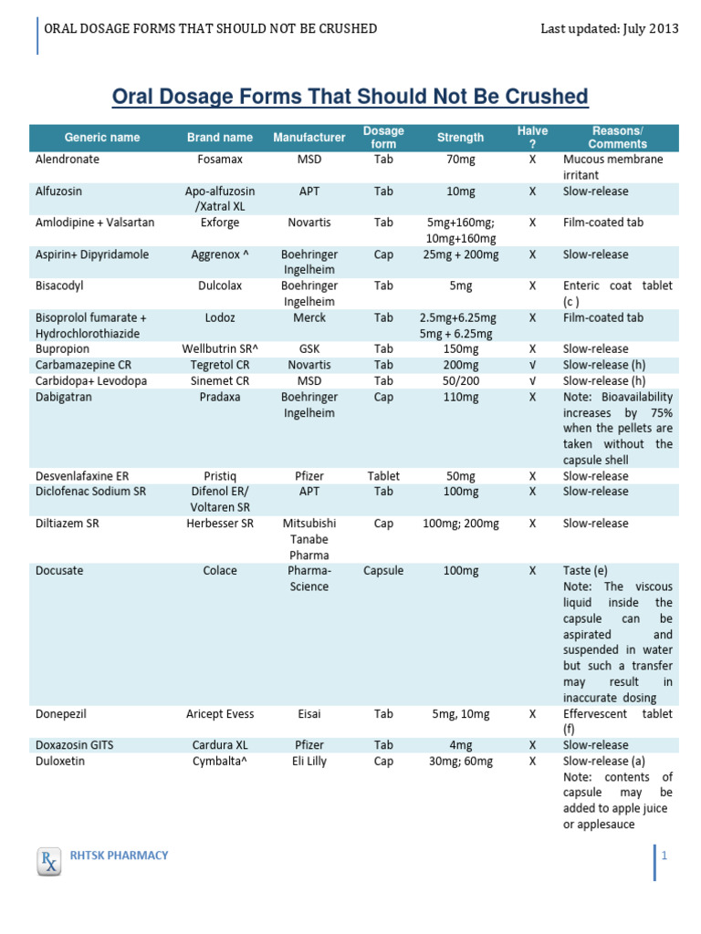 Do Not Crush Medication List 2022 | PDF | Tablet (Pharmacy) | Pharmacology