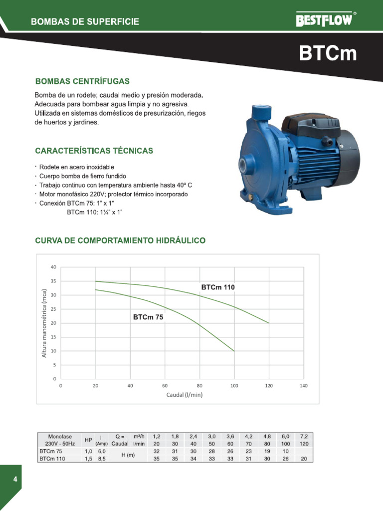 BTCM | PDF