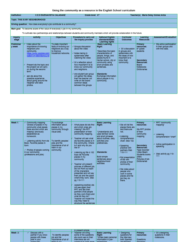 Community Engagement in English Curriculum | PDF | Curriculum ...