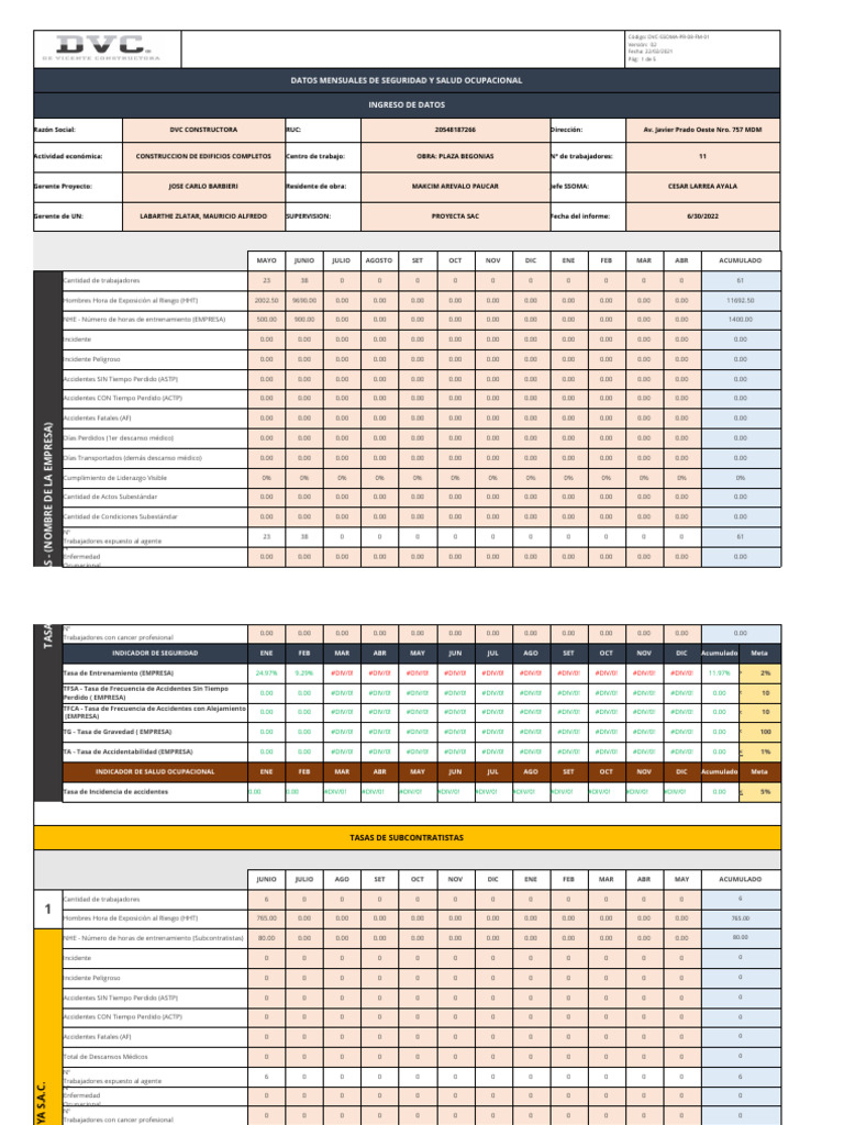 GF-SSOMA-PR-08-FM-01Informe Mensual Ver.02 CCL PERU S.A. - AGOSTO | PDF