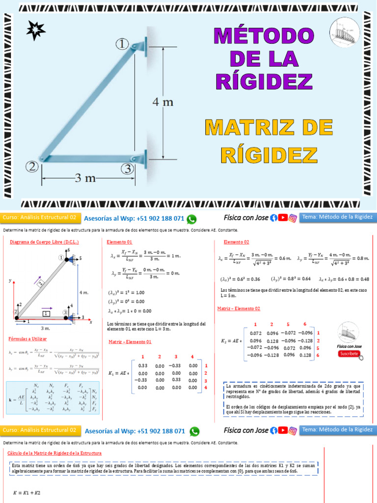 Método de Rígidez Matriz de Rígidez Análisis Estructural Hibbeler Problema 14.1 | PDF | Matriz ...