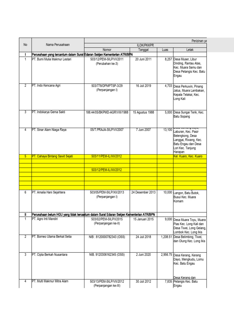 Data Perkebunan Belum Hgu | PDF