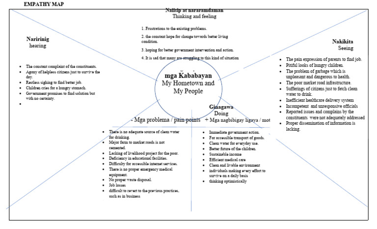 Assignment 2 Empathy Map 1 | PDF | Poverty | Poverty & Homelessness