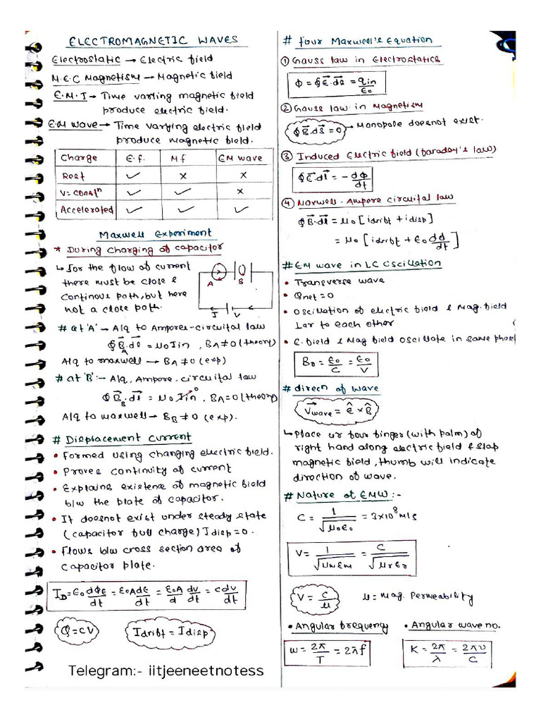 Electromagnetic Waves Topper's Short Notes For Jee, Neet & Board | PDF