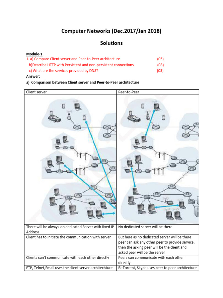 VTU Exam Question Paper With Solution of 15CS52 Computer Networks Dec ...