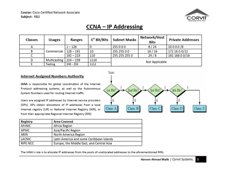 IP Addressing Table | PDF