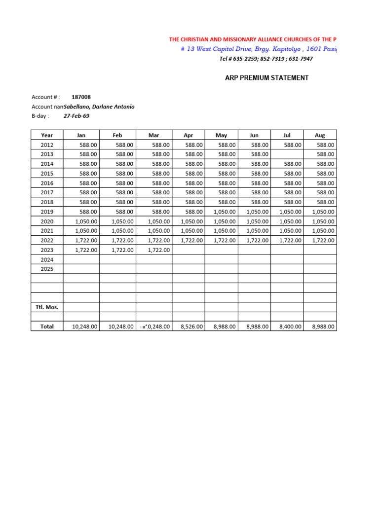 Sabellano ARP 2 | PDF | Finance & Money Management