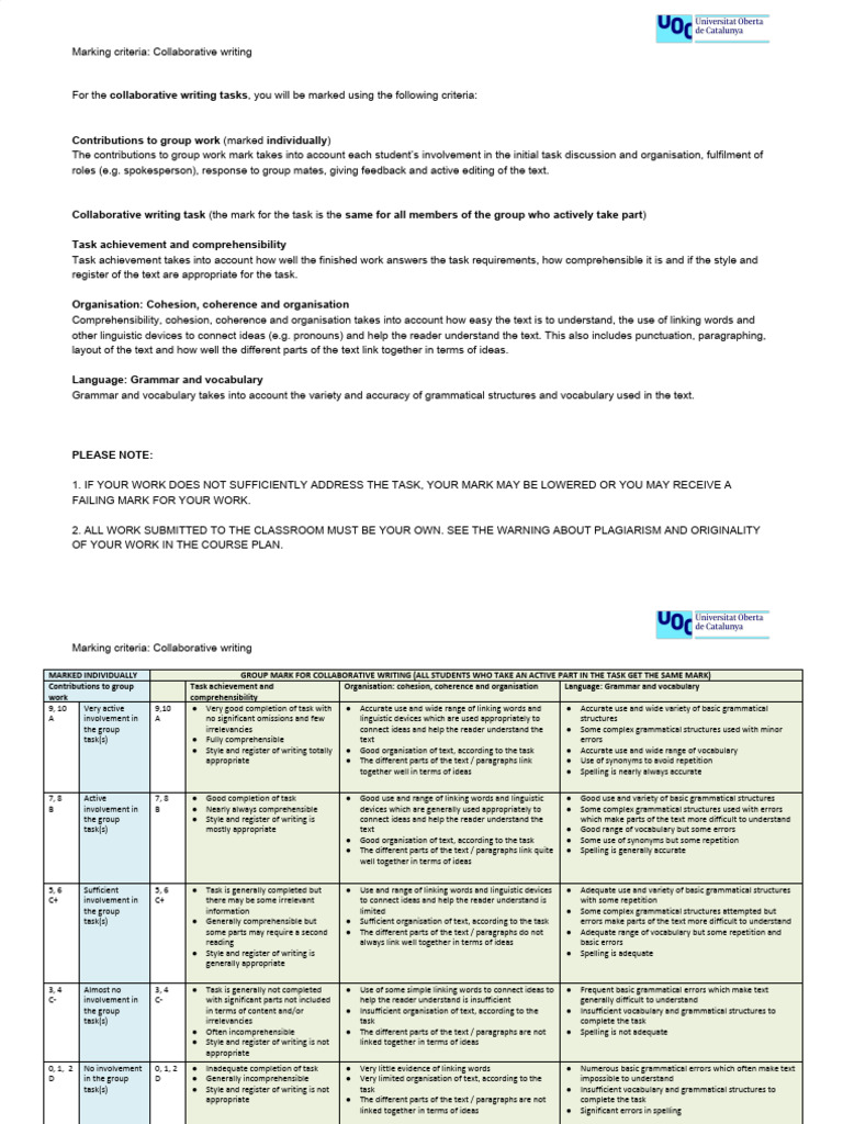 Collaborative Writing Marking Criteria | PDF | Vocabulary | Linguistics